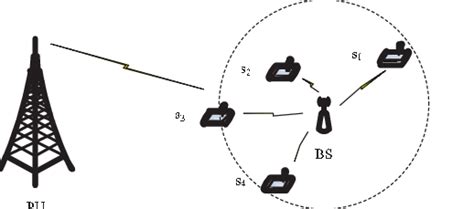 A Sensor Aided Cr Network Model Download Scientific Diagram