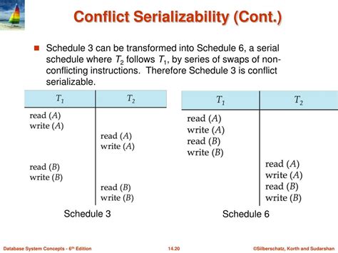 Ppt Chapter 14 Transactions Powerpoint Presentation Free Download Id 5580393