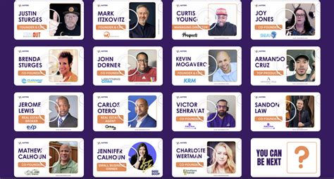 Abdullah Virk Highlevel Certified Expert