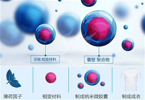 相变微胶囊系列