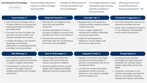 Kpi Management Strategic Sourcing Kpis