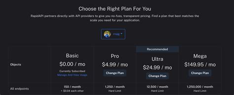 Navigating Medium Api With Javascript In 2024 Ritvik Nag