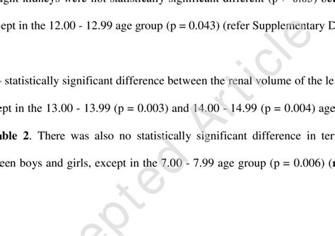 And 3 Show The Correlations Between Renal Length And Volume With
