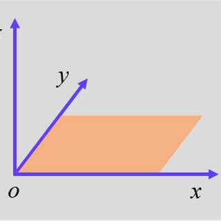 The Discrete Measured Data Points Of The Simulation Download Scientific Diagram