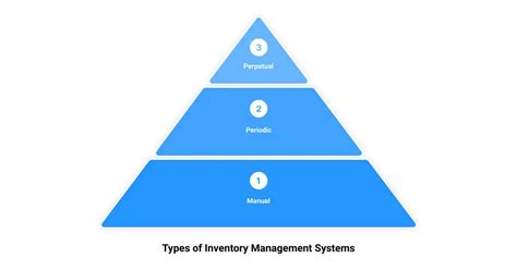 Revolutionize Your Shopify Store With The Ultimate Inventory Management System