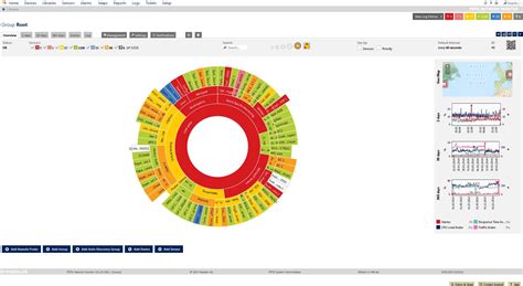 Alternativas Gratuitas De Prtg Network Monitor Para Nodejs —