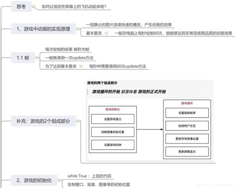 Python 项目——飞机大战——4、游戏循环飞机大战游戏循环 Csdn博客