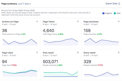 The Ultimate Guide To Facebook Analytics Later Blog