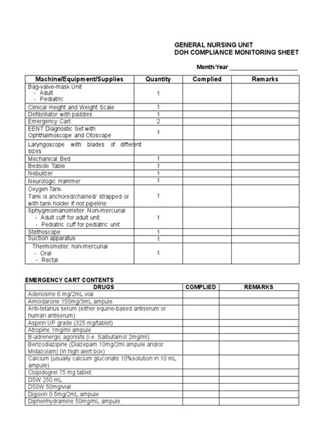 Gnu Doh Compliance Monitoring Sheet 1 Pdf Medical Specialties