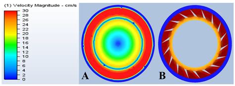 Modeling Of Organic Fouling In An Ultrafiltration Cell Using Different