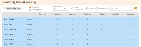 The Availability Grid The Availability Grid
