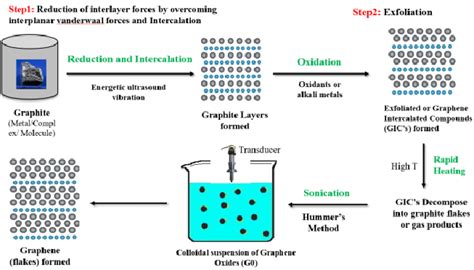 A Diagrammatical Representation Of The Working Principle Of The Download Scientific Diagram
