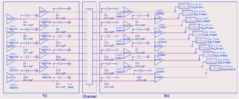 Channel Simulation Setup Download Scientific Diagram