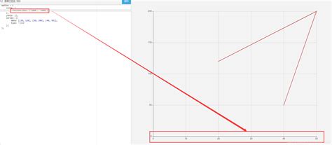 Echarts配置项图文介绍——xaxisecharts Xaxis Csdn博客
