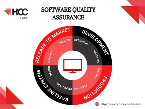 Softwaretesting Qualityengineering Muhammad Mohsin Idrees