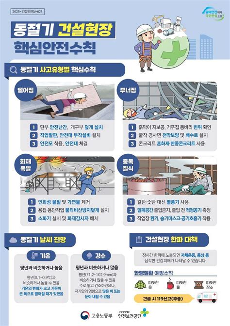 겨울철 공사현장 추락사고·일산화탄소 중독 주의해야