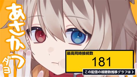 ライブ同時接続数グラフ『【朝配信】🦴朝活ってつまり朝活ってことなんだよね🦴【蓮希るい】 』 Livechart