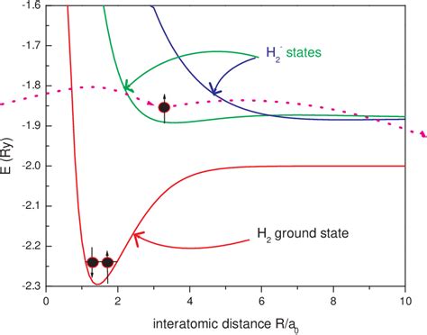 Figure 1 From The Combined Exact Diagonalization Ab Initio Approach