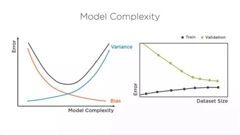 azure machine learning data preparation and feature engineering