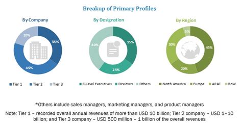 End User Experience Monitoring Market Size Share Trends And Industry
