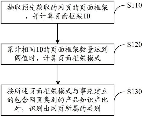 Web Page Classification System And Method Eureka Patsnap