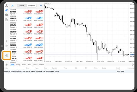 Draw Fibonacci Retracement Metatrader45 User Guide Myforex™