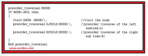 Different Types Of Tree Traversal Ee Vibes