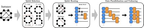 Implementing Real World Optimisation Use Cases In State Of The Art