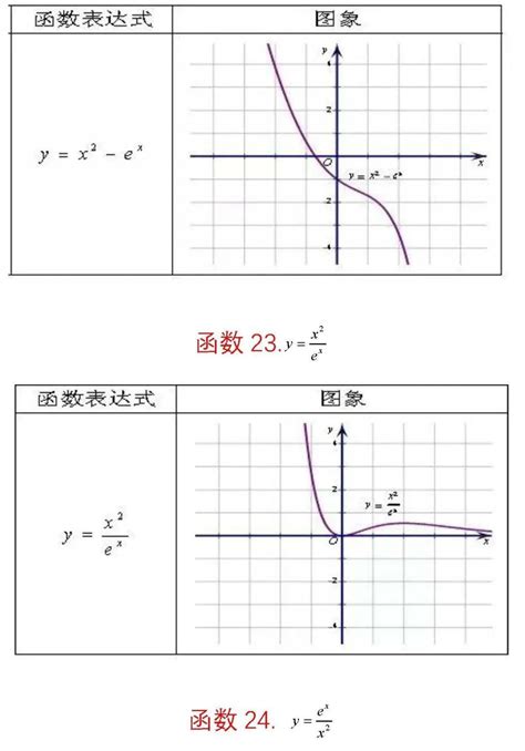 高中数学62种函数图像归类总结