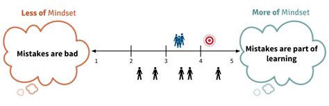 Collaboration Muscles & Mindsets – Faster Than 20