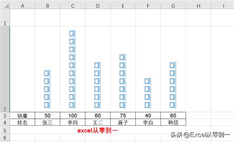 1个函数就能制作条形图甘特图盈亏图对比图瀑布图等图表 正数办公