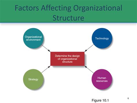 Internal Environment Definition Factor Affecting Internal 40 Off