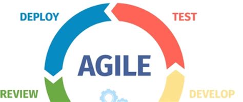 Team Process Customization With Azure Boards Dev Community