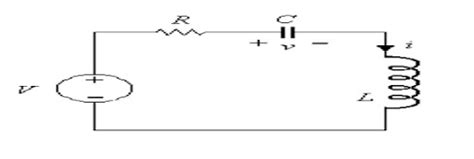 The Step Response Of Series Rlc Circuit