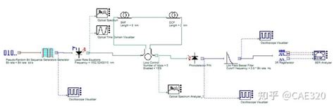 基于optisystem的ld Led Edfa仿真分析 知乎