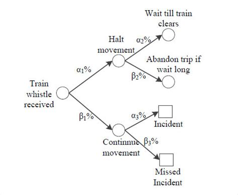 A Combined Discrete Continuous Simulation Model For Analyzing Train