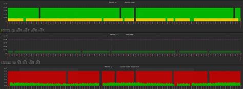 Monitoring Outages On Mikrotik Devices In Zabbix 5 Zabbix Forums