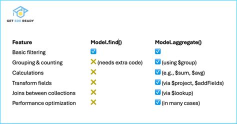 Master Mongodb Aggregation Pipeline With Examples Guide