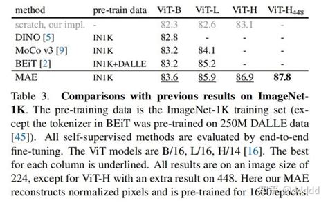 论文解读masked Autoencoders Are Scalable Vision Learners 知乎