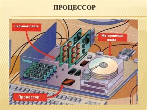 Аппаратные средства ЭВМ - презентация онлайн