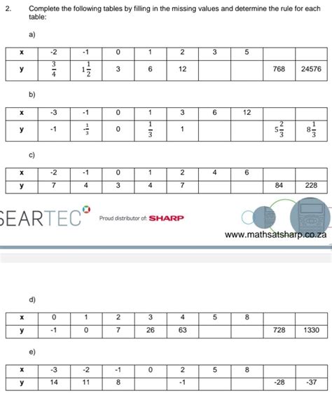 2 Complete The Following Tables By Filling In StudyX