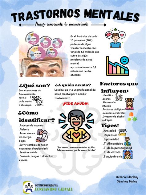 Infografía Trastornos Mentales Pdf Desorden Bipolar Trastorno Mental