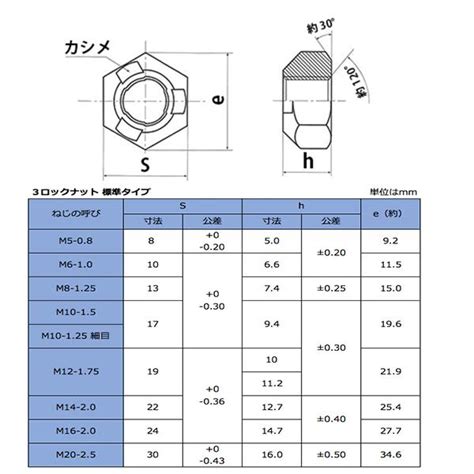 楽天市場3ロックナット並目ピッチM20 2 5鉄 三価ホワイト 1個入二面幅30高さ16ジャパネジ楽天市場店