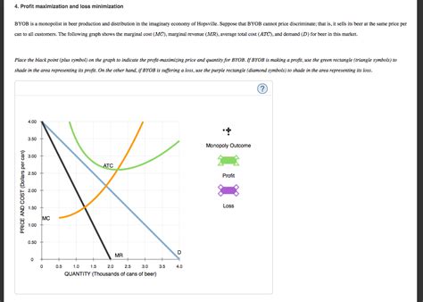 Solved 4 Profit Maximization And Loss Minimization Byob Is