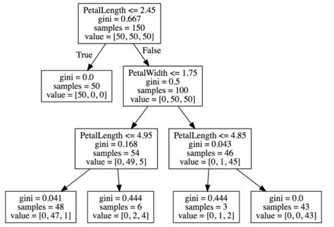 آموزش نصب کتابخانه های پایتون علم داده — راهنمای کاربردی فرادرس مجله‌