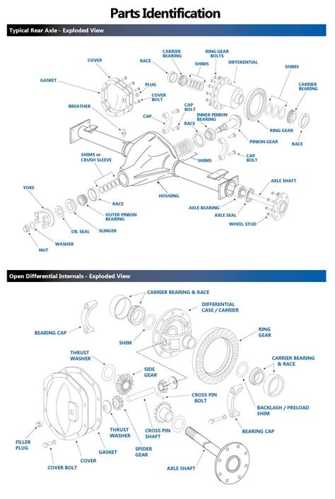 Differential Exploded View Exploded View Exploded Views