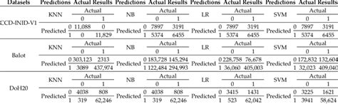 Confusion Matrices Of Generic Algorithms With Binary Classification
