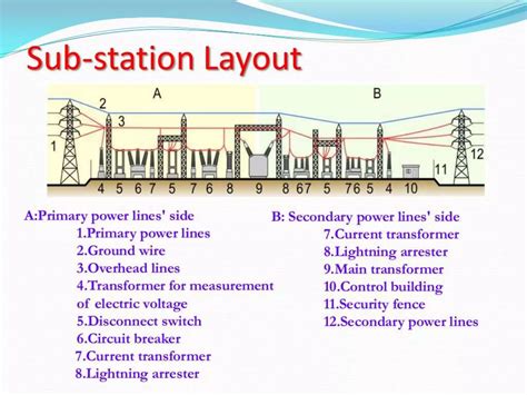 Substation Overview A Presentation On Substation Pptx