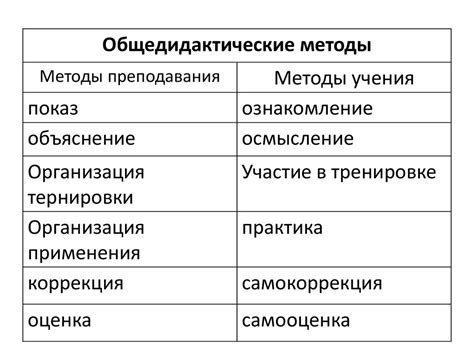 Методы обучения иностранным языкам презентация онлайн
