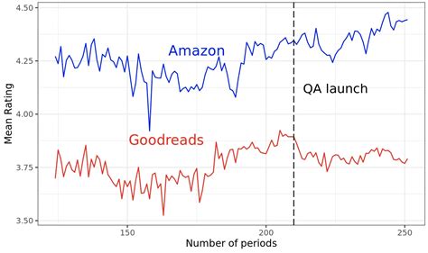 Difference In Difference As A Regression Tilburg Science Hub